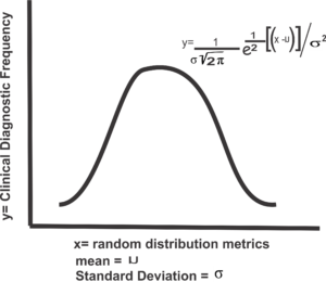 Clinical Laboratory Data Analytics - HANDSONLABS SOFTWARE ACADEMY